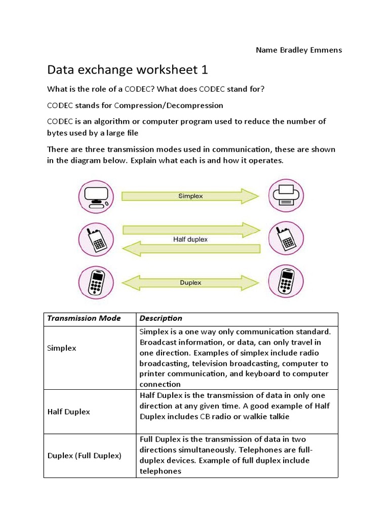 Data Exchange Worksheet 1 Bradley | PDF | Radio | Duplex ...