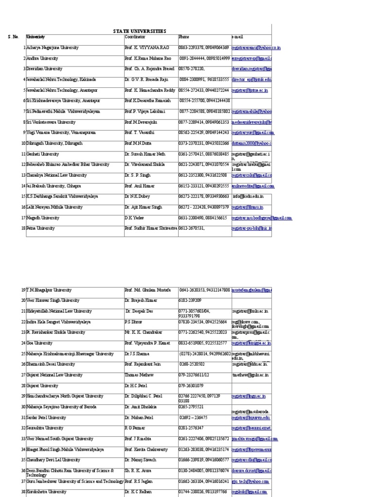 Complete List of Coodinators of All Universities | PDF | Tamil Nadu