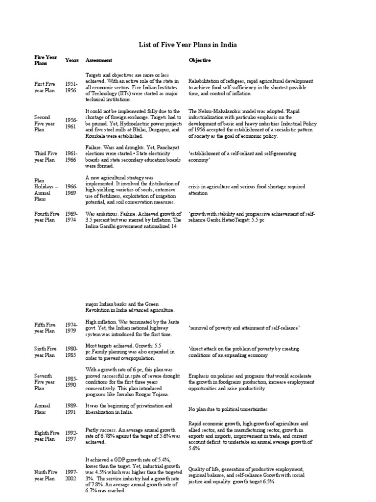 list-of-five-year-plans-in-india-pdf-economic-growth-economies