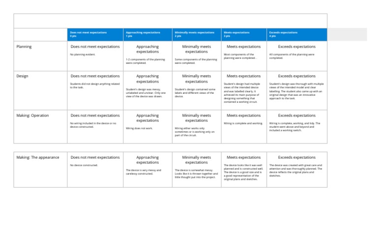 Circuit Rubrics | PDF | Electrical Engineering | Cognition
