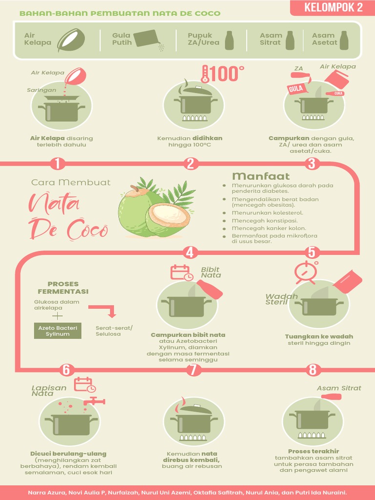 Poster Membuat Nata de Coco | PDF