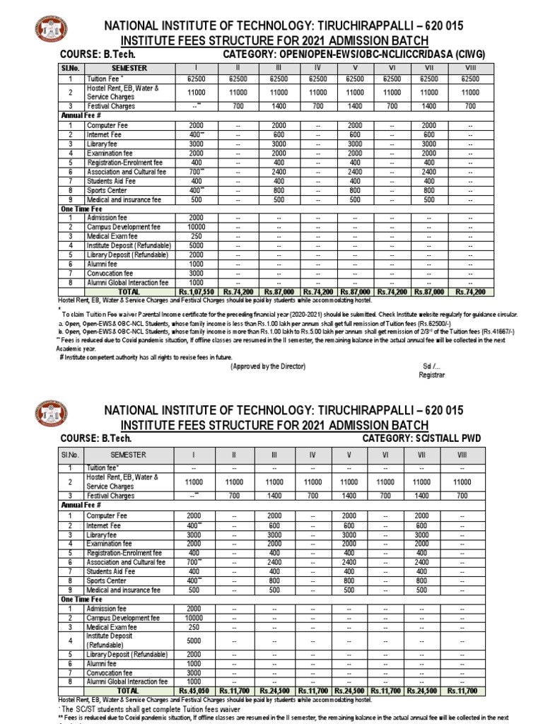 B Tech Fees Iit Pdf Fee