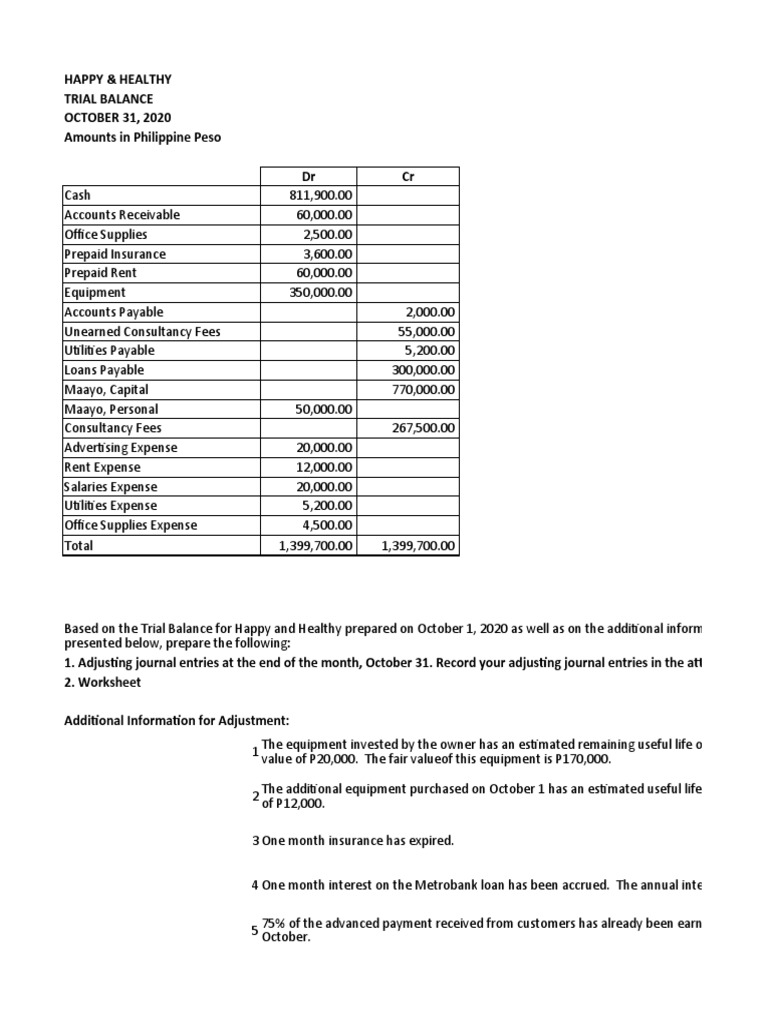 Practice Exercise - Adjusting Entries Worksheet | PDF | Expense | Interest