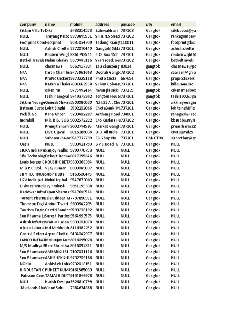 Company Name Mobile Address Pincode City Email | PDF