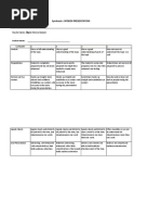 Infomercial Performance Rubric | PDF