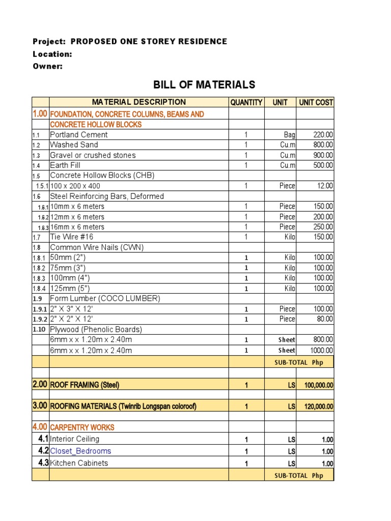 Bill of Materials: Material Description | PDF | Tile | Concrete