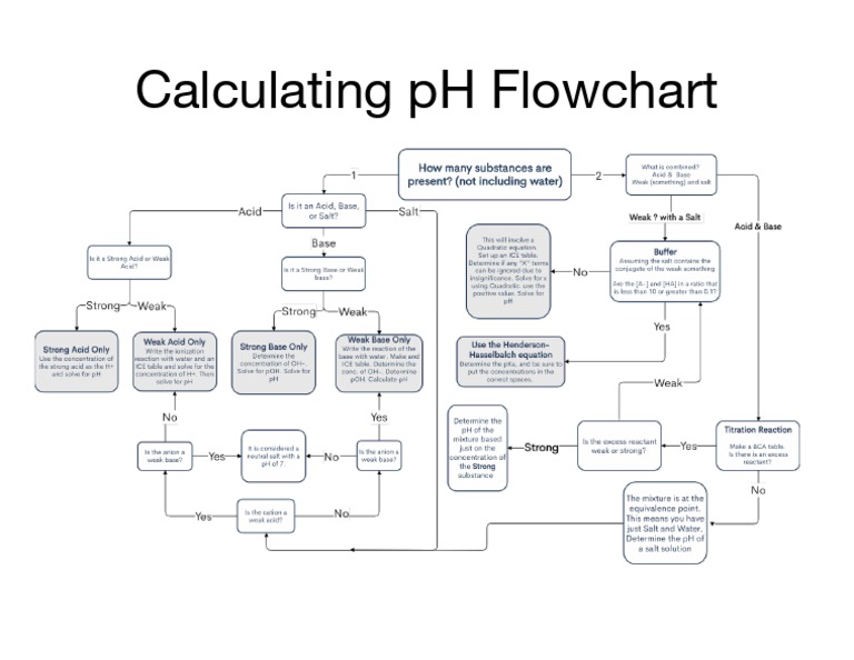 Flowchart For PH Calculations | PDF
