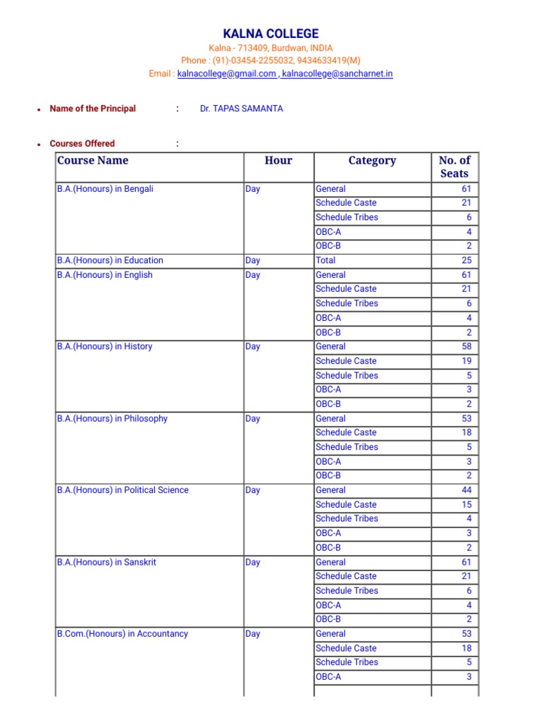 Kalna College Subject Details | PDF | Academic Degree | Qualifications