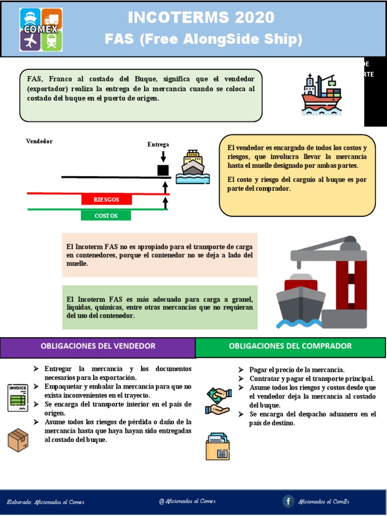 Fas (Free Alongside Ship) | PDF | Transporte | Industrias de servicio