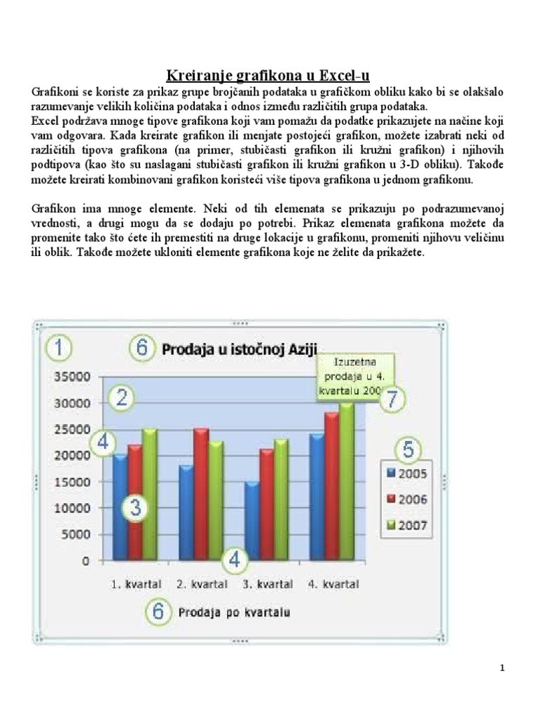 Izrada Grafikona U Excelu | PDF