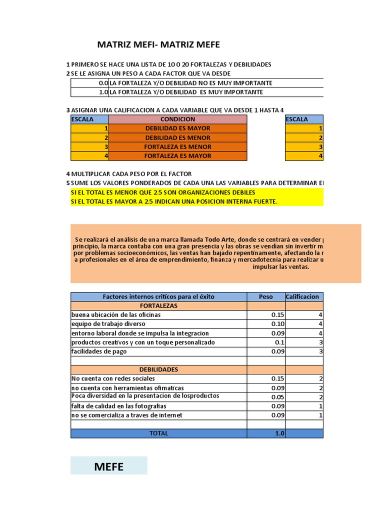 Ejemplos de Matriz Mefe y Mefi | PDF
