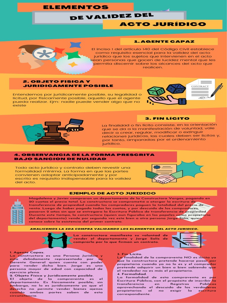 Infografía Acto Juridico | PDF