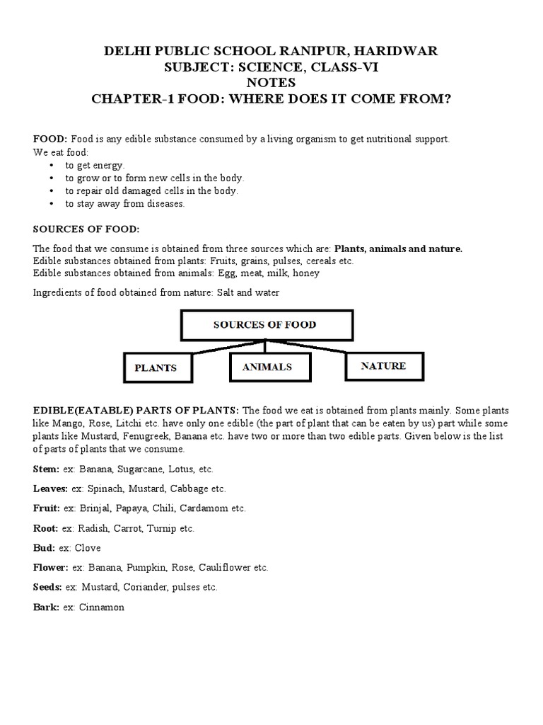 Delhi Public School Ranipur, Haridwar Subject: Science, Class-Vi Notes ...