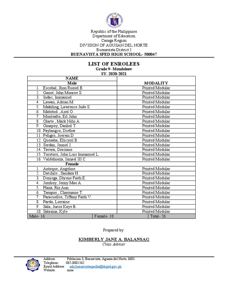 List of Enrolees: Buenavista Sped High School-500047 Grade 9 ...