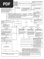 Understanding Interpleader Actions | PDF | Lawsuit | Social Institutions