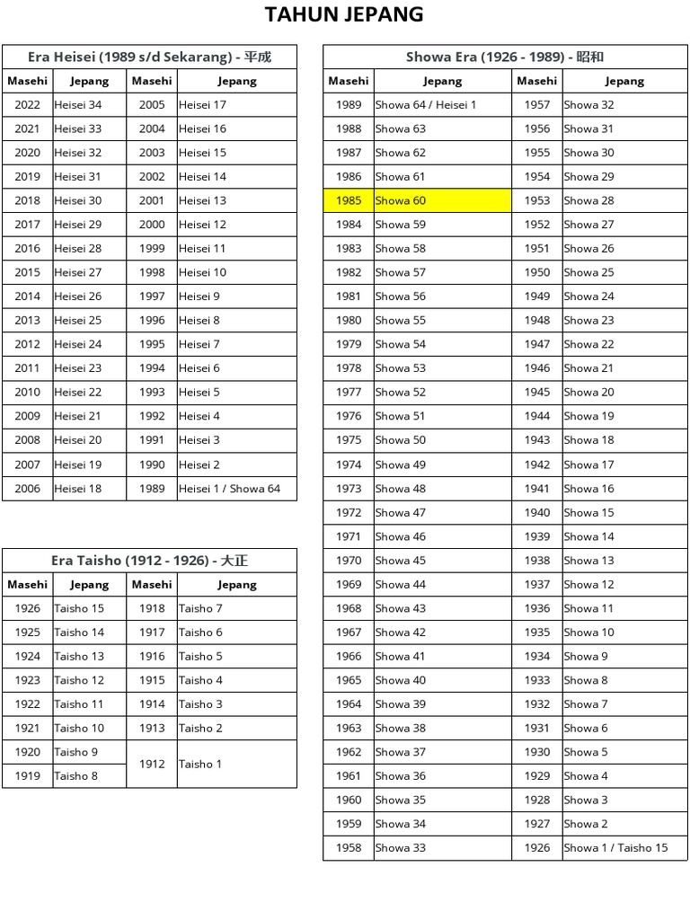Japanese Era Calendar Guide | PDF | Japan | Asia