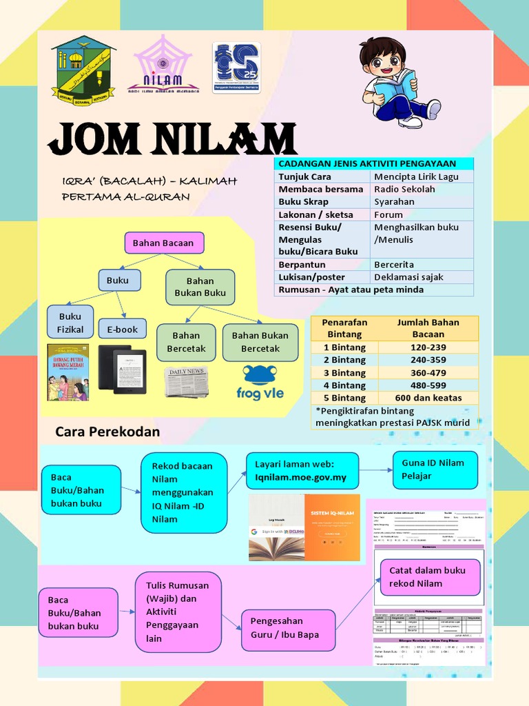 Poster Nilam | PDF