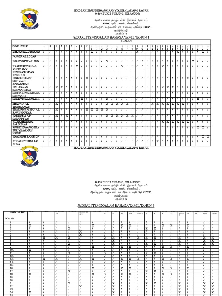 Jadual Item Soalan BT T1 | PDF