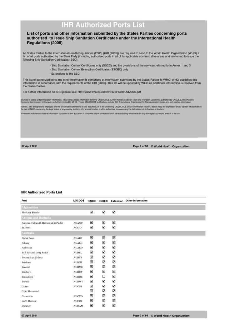 Ihr Authorized Ports List | PDF