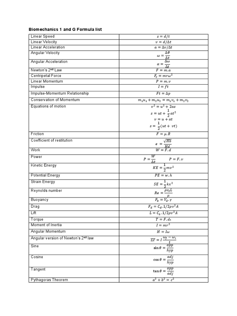 List of Formulas | PDF | Trigonometric Functions | Acceleration