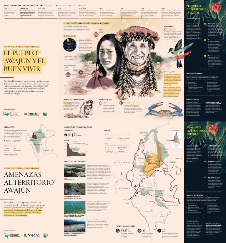 Cultura y Territorio del Pueblo Awajún | PDF | Perú