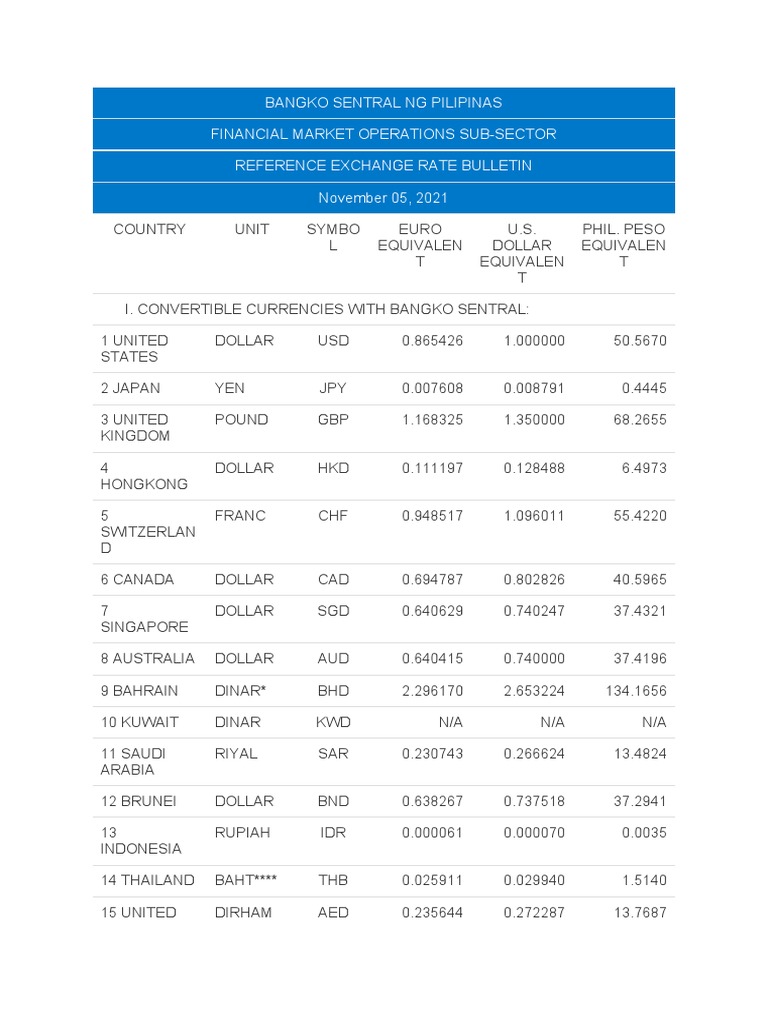 BANGKO SENTRAL NG PILIPINAS Exchange Rate | PDF | Currency | Inflation