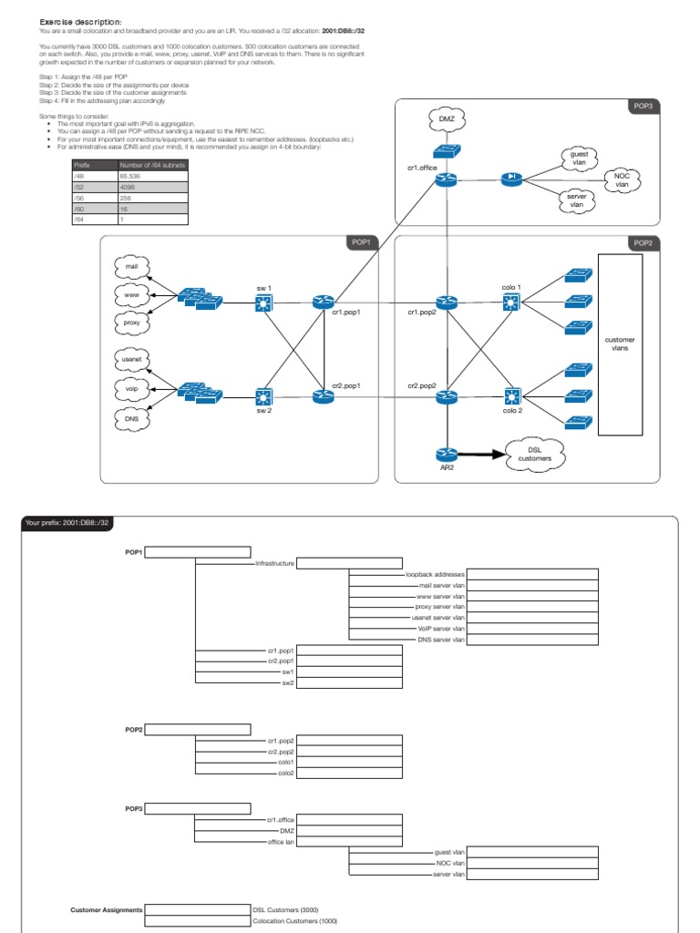 Ipv6 Addressing Plan Exercise Pdf I Pv6 Internet Standards