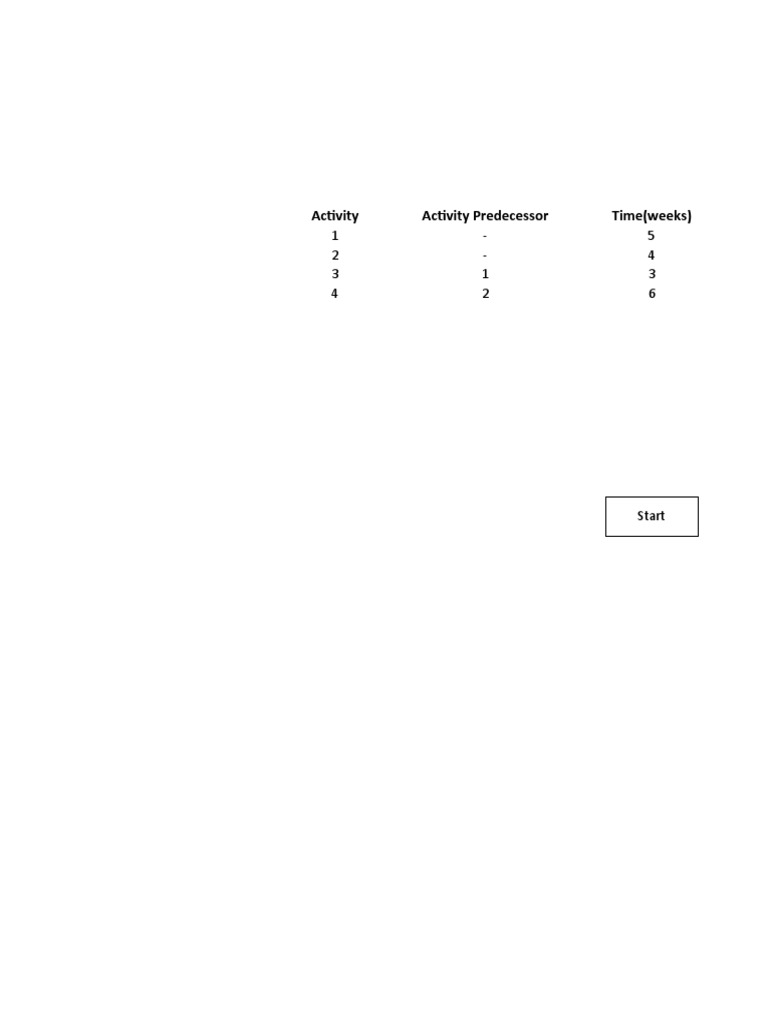 Activity Activity Predecessor Time (Weeks) | PDF