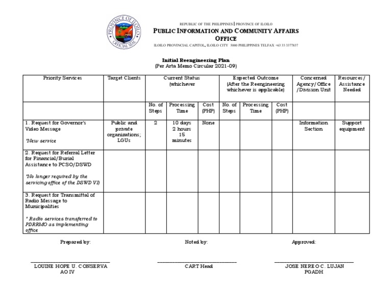 Iloilo Reengineering Plan Overview | PDF | Computing