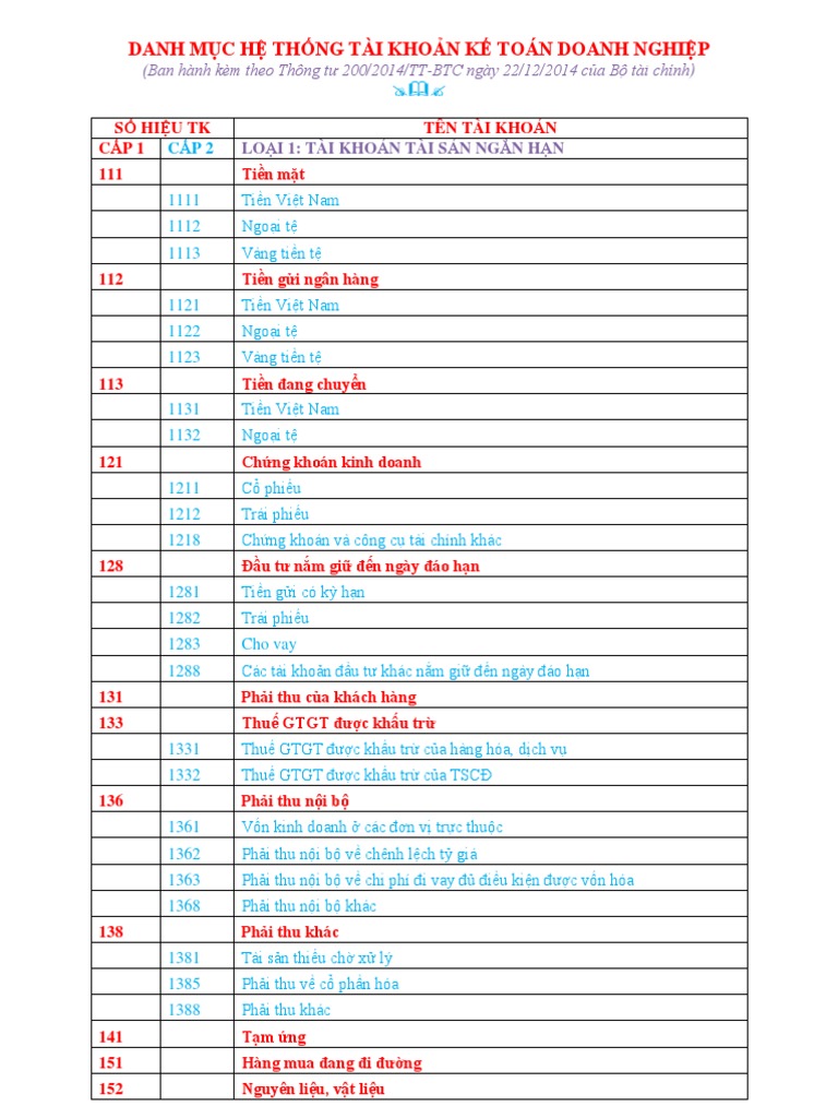 Bảng Hệ Thống TK- Theo TT200 | PDF