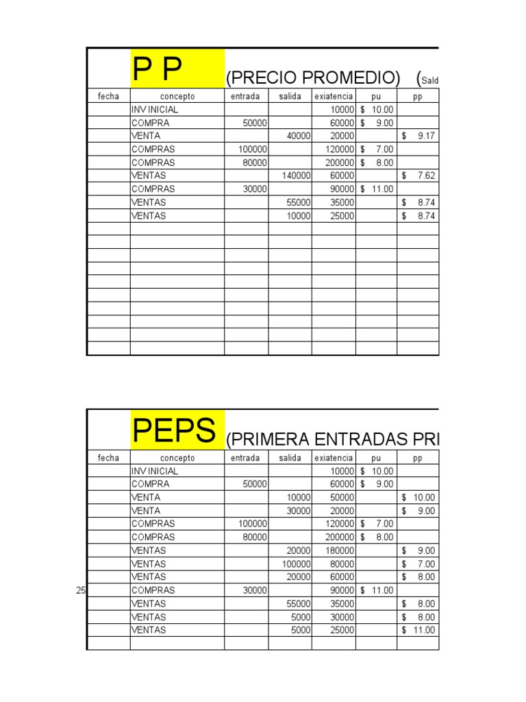 Práctica Tarjeta de Almacen PP y Peps | PDF