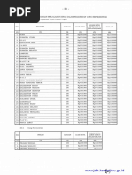 SBM 2025 - Harian Perjadin | PDF