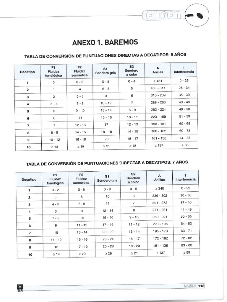 Baremos ENFEN | PDF
