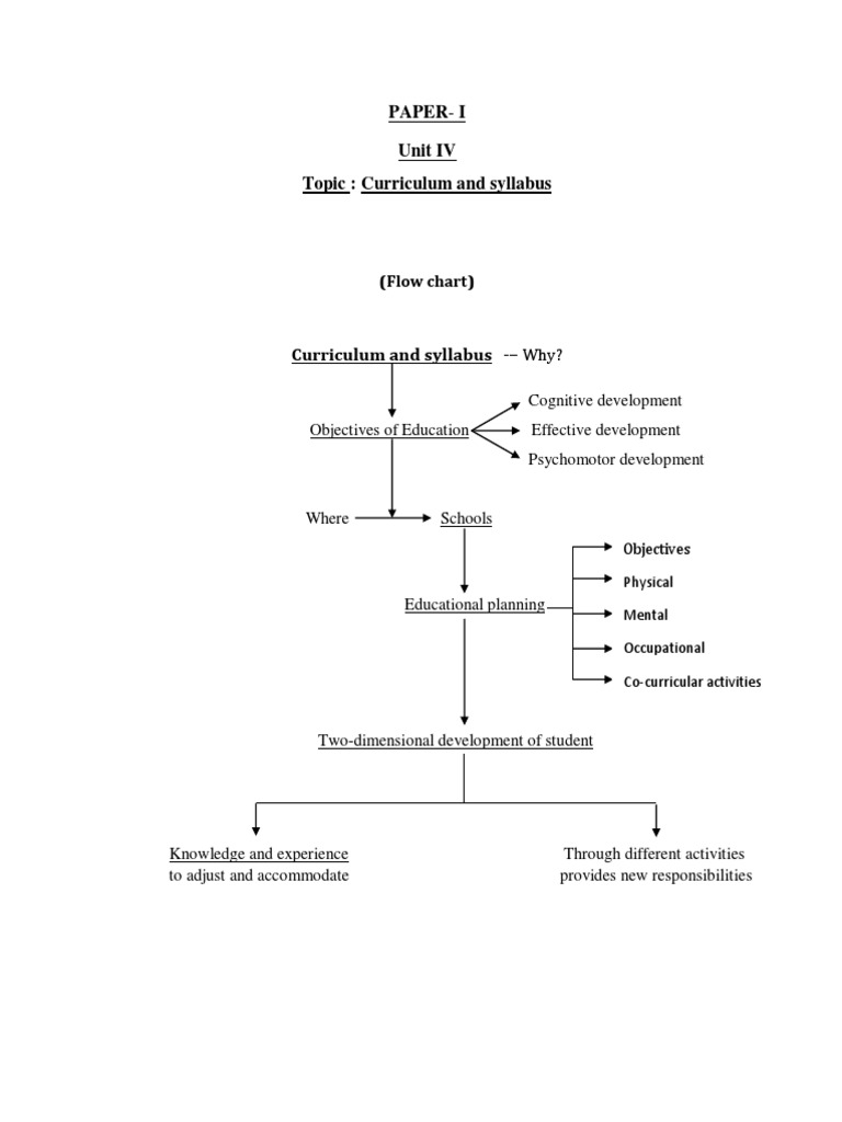 Paper-I Unit IV Topic: Curriculum and Syllabus: (Flow Chart) | PDF ...