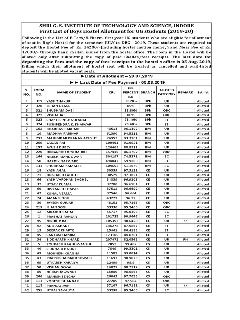 Shri G. S. Institute of Technology and Science, Indore First List of ...