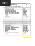 EMAL - Electrical Material Approved List - View Barang LANRIC | PDF ...