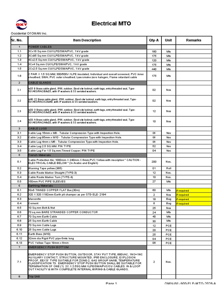 Electrical MTO: Sr. No. Item Description Qty-A Unit Remarks | PDF ...