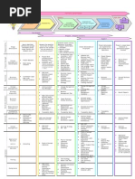 Flowchart of Project Management Process As Applied To PDP | PDF ...