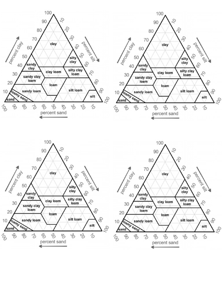 Soil Classification Tables | PDF