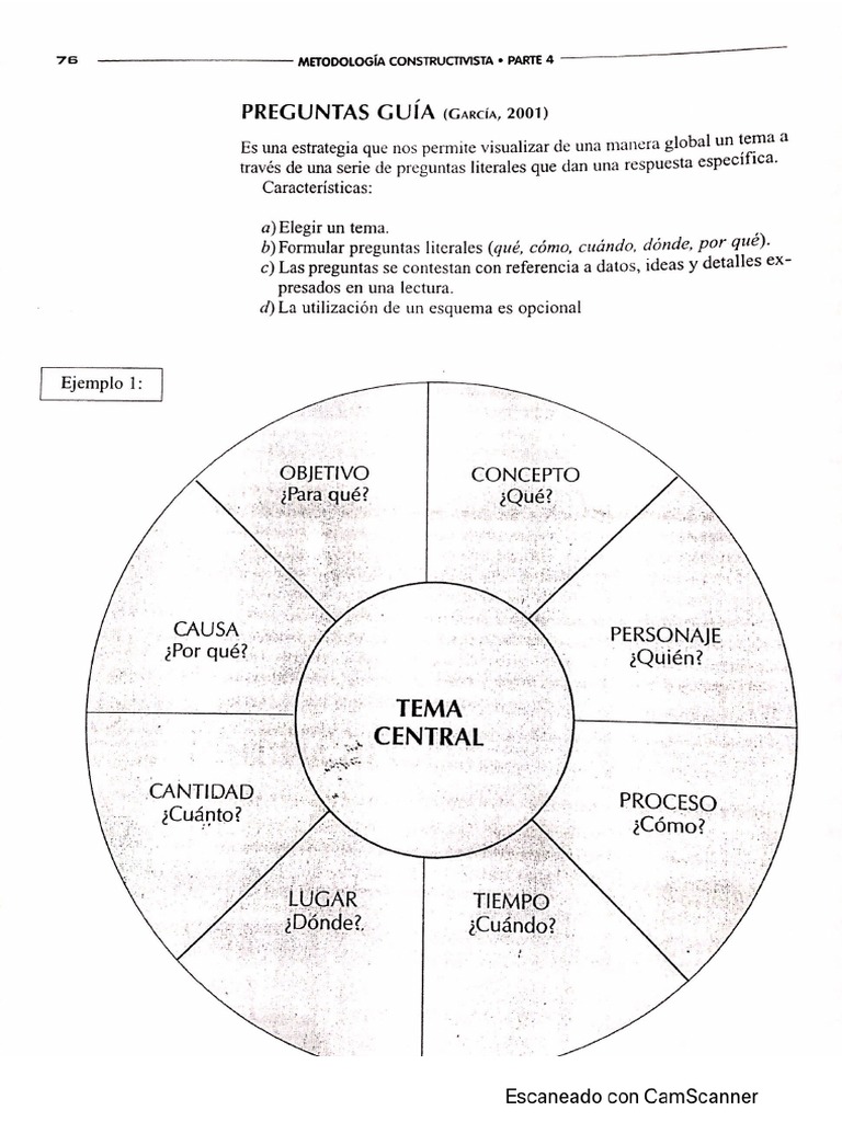 Mapa Cognitivo Círculo de Preguntas Guía | PDF