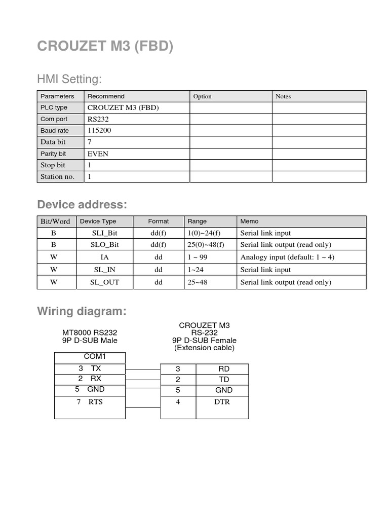 Crouzet M3 (FBD) : HMI Setting | PDF