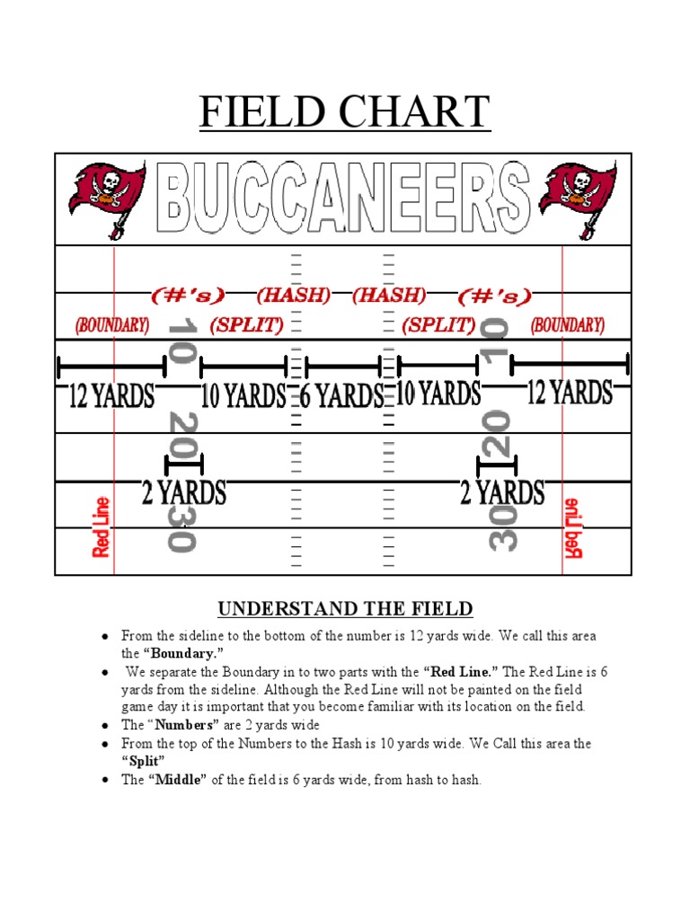 2010 Special Teams Field Chart | PDF | Teaching Methods & Materials ...