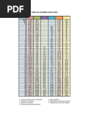 Tabla AWG Con Las Equivalencias Del Alambre Magneto | PDF