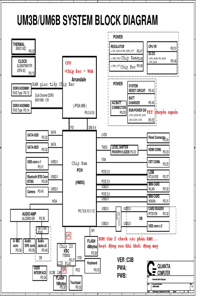 Um3B/Um6B System Block Diagram: Chip Nam Chip Bac | PDF | Usb ...