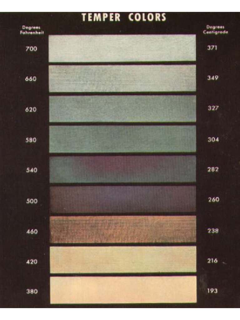 Temper Color-Color Del Temple en El Acero | PDF