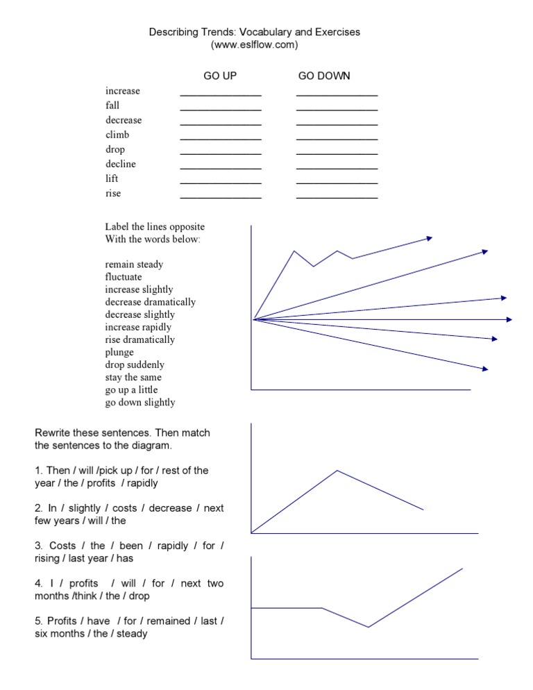 Describing Graphs Worksheet | PDF