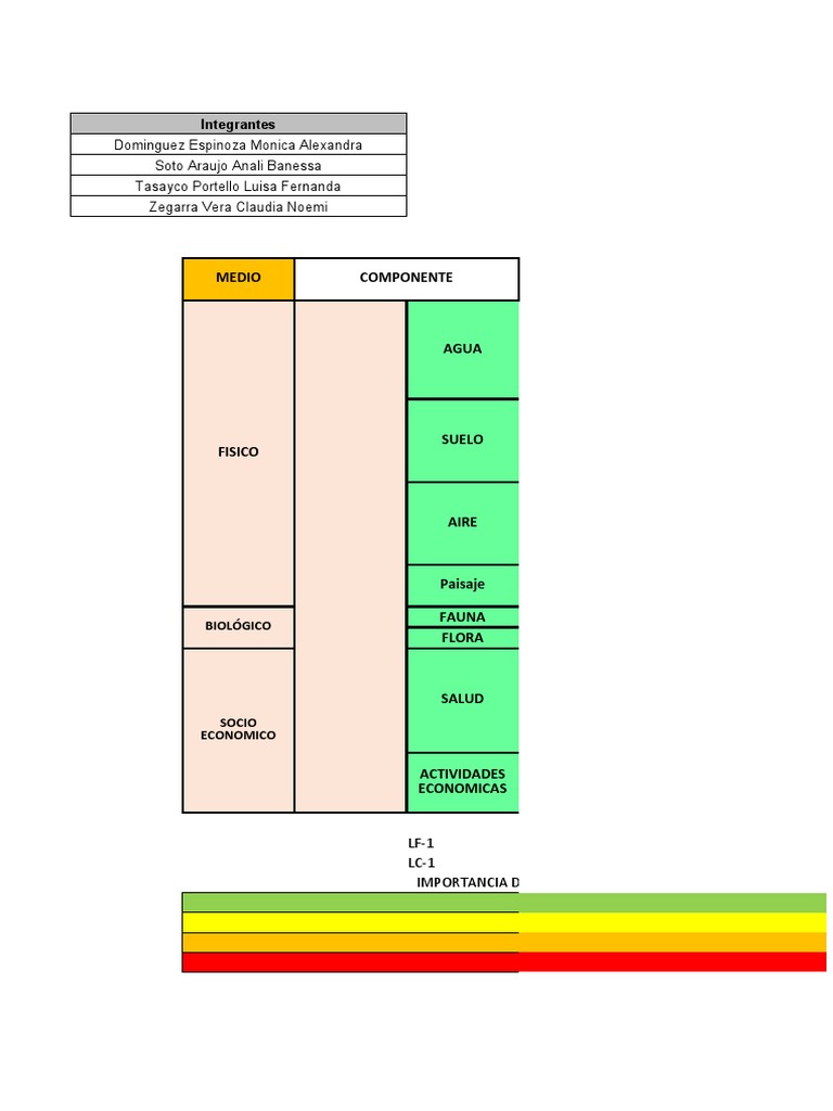 Modelo Matriz Conesa - Relleno Sanitario | PDF | Agua | Contaminación
