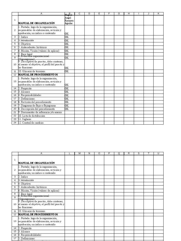 Check List Producto Integrador Pdf
