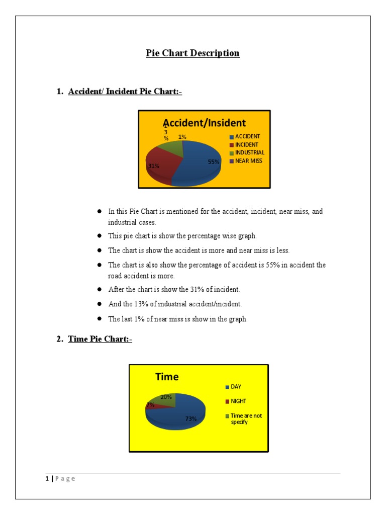 Accident/Insident: Pie Chart Description | PDF | Chart | Pie Chart