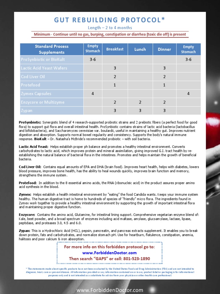 Gut Rebuilding Protocol | PDF | Gastrointestinal Tract | Digestion